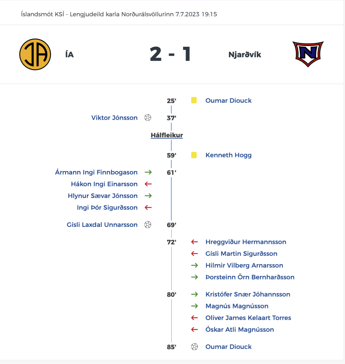 Fimmti sigur karlaliðs ÍA í röð – sjáðu mörkin frá ÍATV – Skagafréttir.is